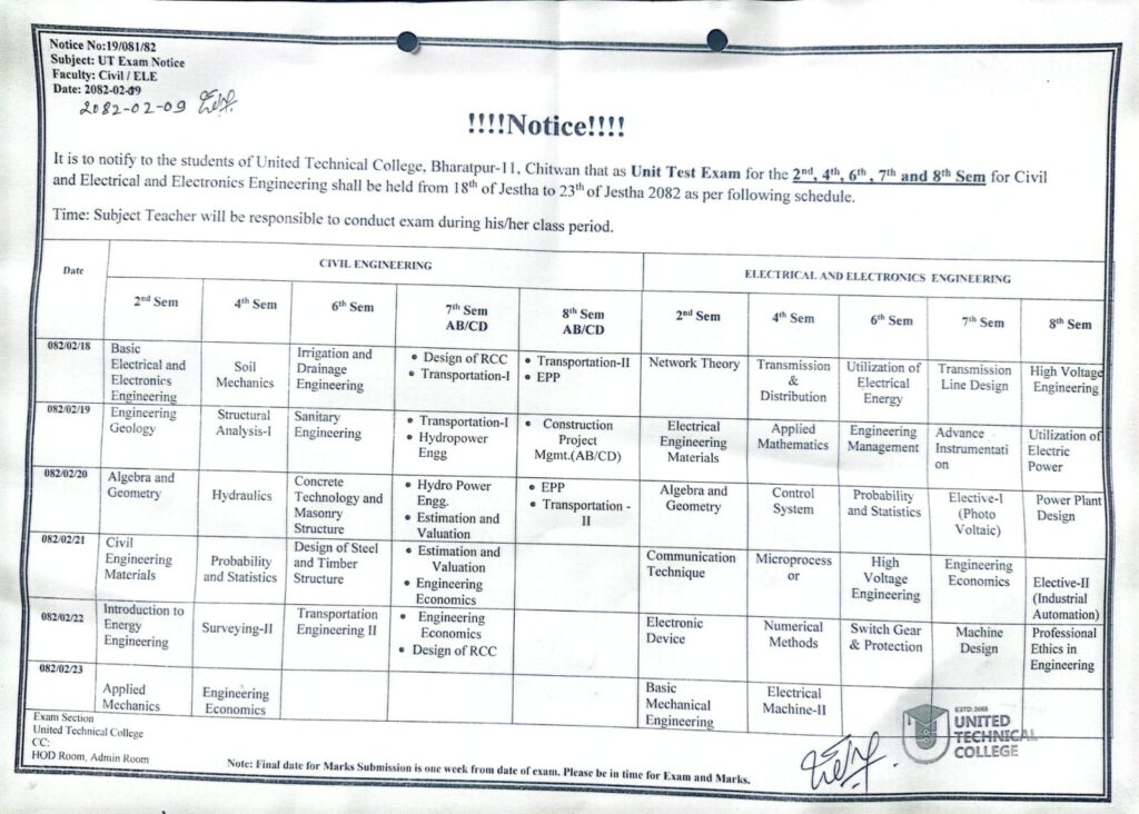 Unit test for the 2nd, 4th, 6th, 7th and 8th semesters - United ...